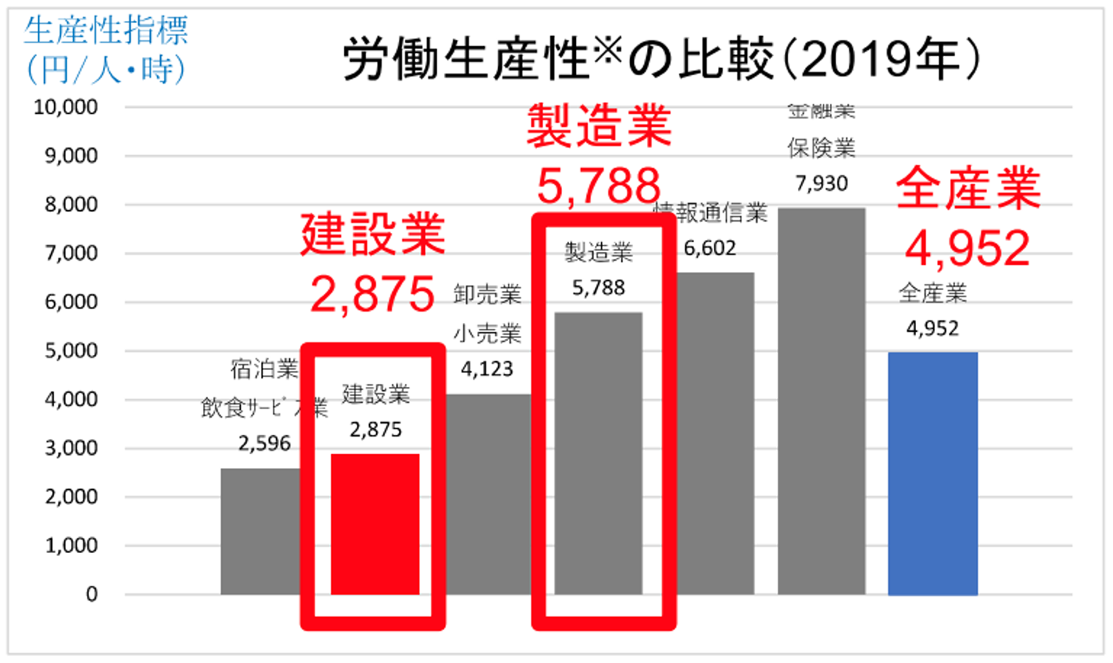 建設業のICT化とは？必要な理由やメリット、課題、事例を解説 | 現場クラウド Conne （コンネ）